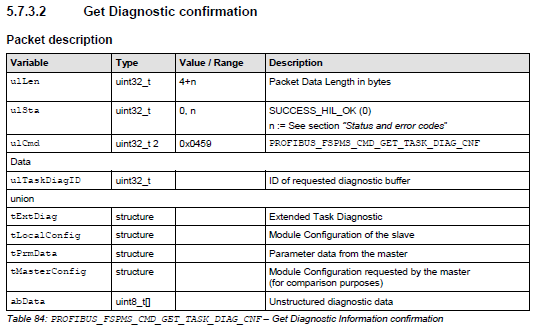 How to access the PROFIBUS Slave Extended Diagnosis for netX 90 based ...