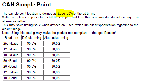 [TLE-99] Add support for CAN Sample point tag (ID:0x30008001 ...